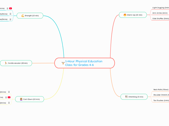 1-Hour Physical Education Class for Grades 4-6 | Mindomo Mind Map