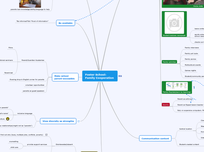 Foster School-Family Cooperation - Mind Map