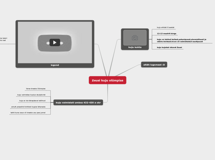 Zeus kuju olümpias - Mind Map
