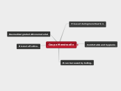 Menstrual - Mind Map