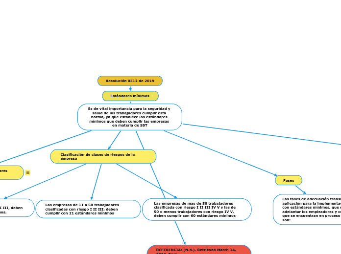 Resolución 0312 de 2019 - Adimen Mapa