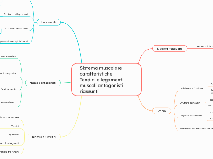 Sistema muscolare caratteristiche Tendini e legamenti muscoli ...