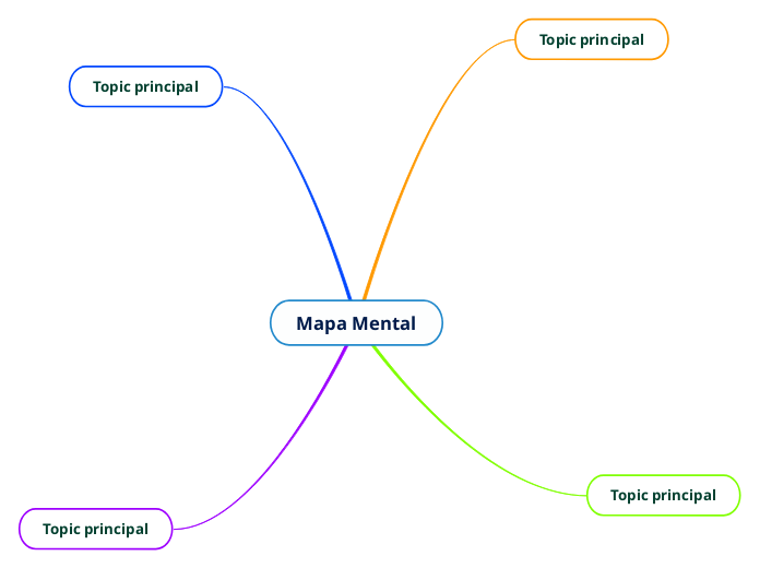 Mapa Mental - Mind Map