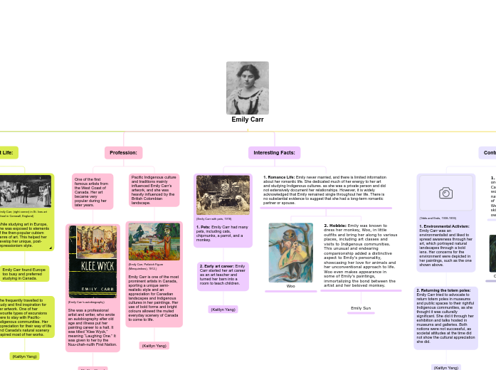 Emily Carr - Mind Map