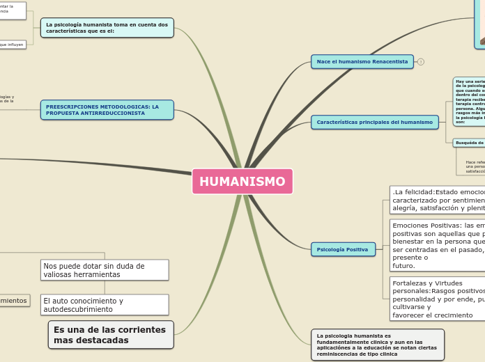 HUMANISMO - Carte Mentale