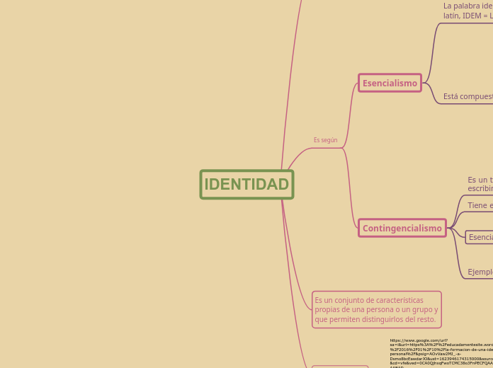 IDENTIDAD - Mind Map