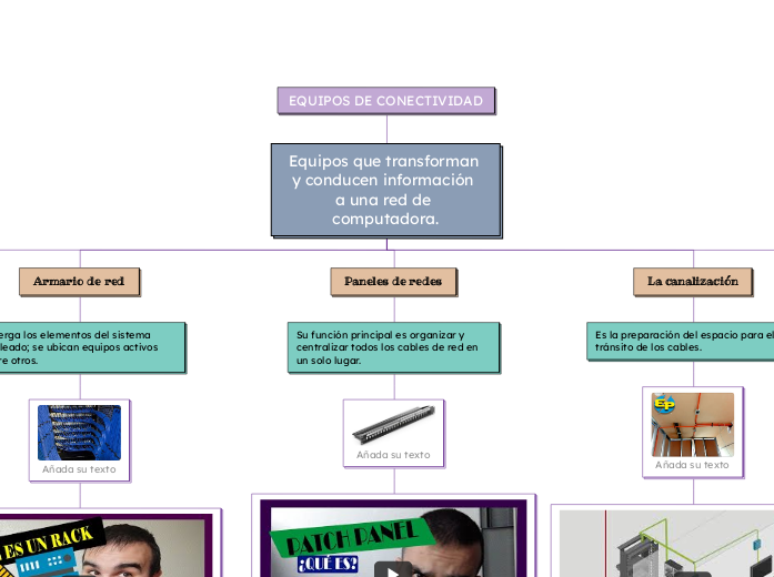 EQUIPOS DE CONECTIVIDAD | Mapa mental Mindomo