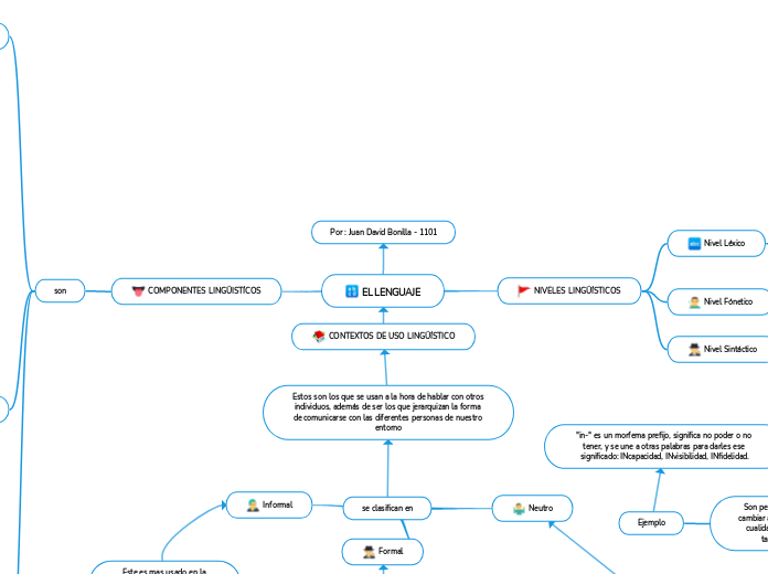 EL LENGUAJE - Mind Map