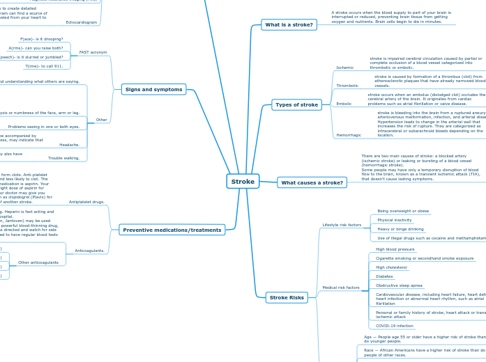 Stroke - Mind Map