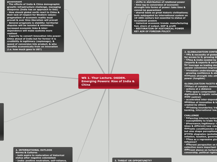 Wk 1. Thur Lecture. OGDEN. Emerging Powers...- Mind Map