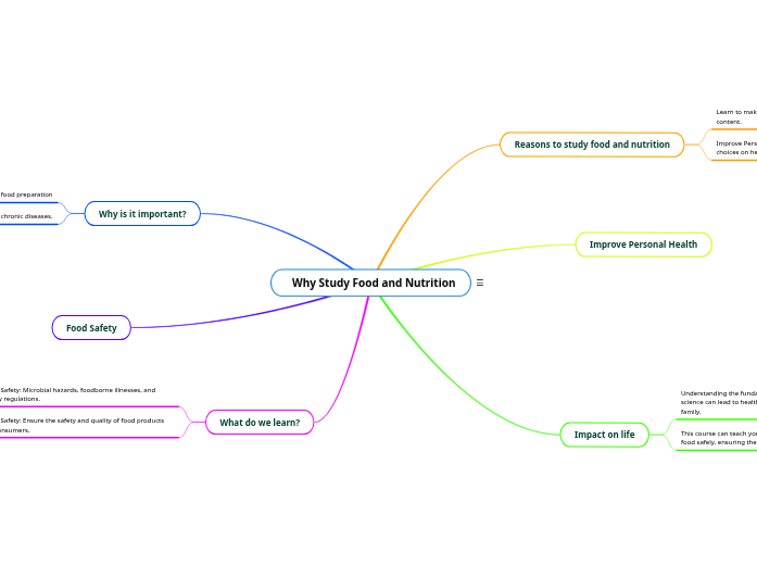 Why Study Food and Nutrition | Mindomo Mind Map