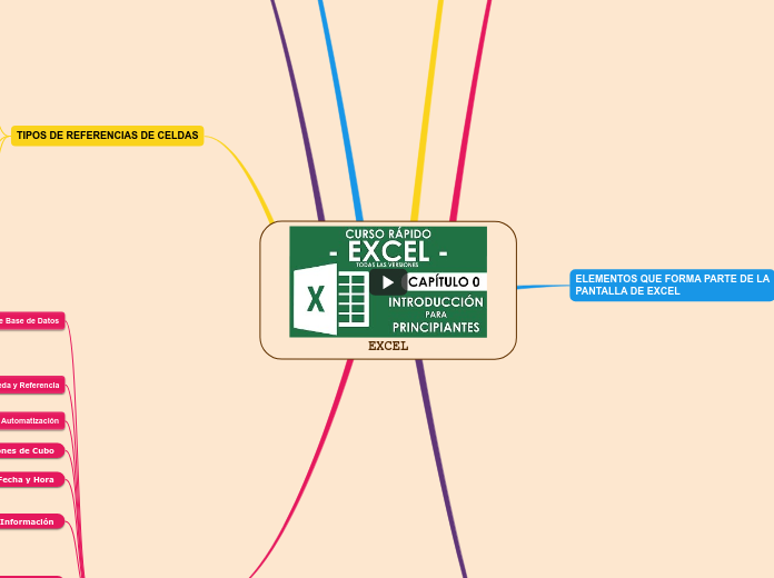 EXCEL - Mind Map