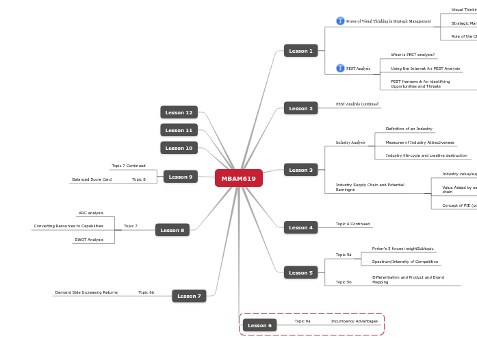 MBAM619 - Mind Map