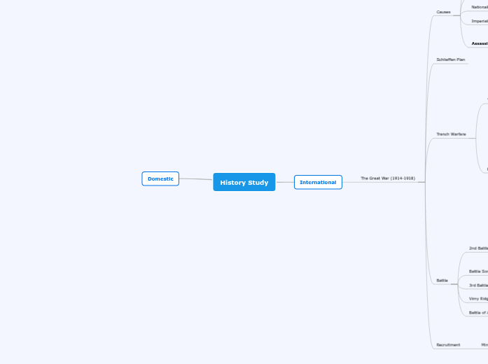 History Study - Mind Map