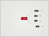 Characters West Coast - Mind Map