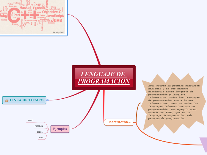 LENGUAJE DE PROGRAMACION - Mind Map