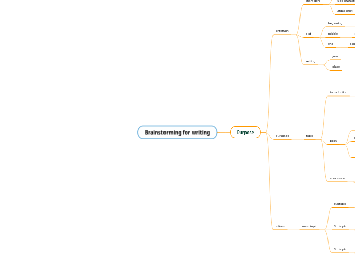 Brainstorming for writing - Mind Map
