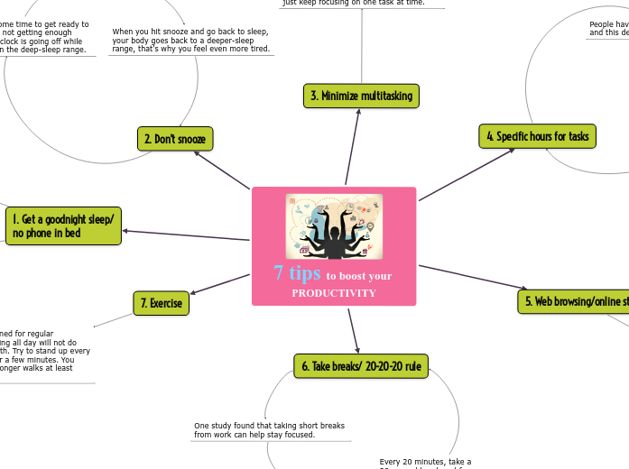 7 tips to boost your productivity - Mind Map