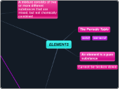 Elements, Compounds and Mixtures - Mind Map