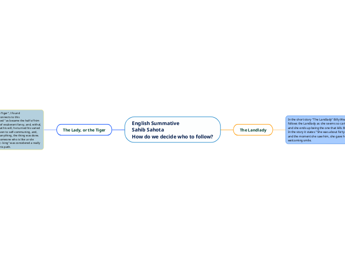 English Summative Sahib Sahota How do we ...- Mind Map