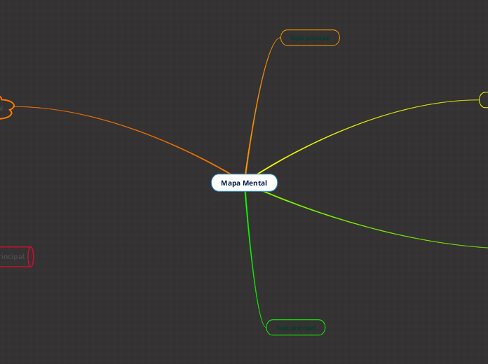Mapa Mental - Mind Map