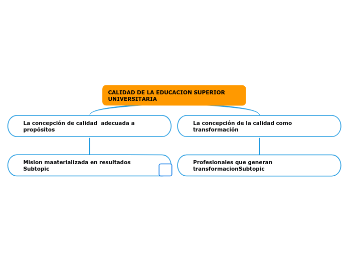 CALIDAD DE LA EDUCACION SUPERIOR UNIVERSI...- Mind Map