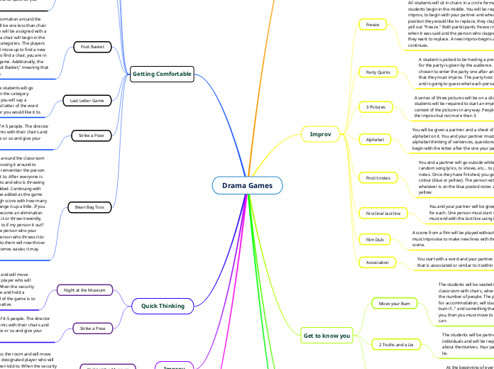 Drama Games - Mind Map