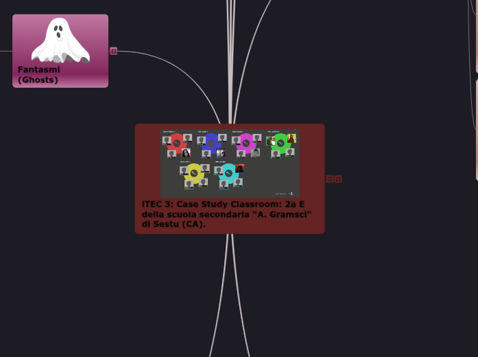 iTEC 3: Case Study Classroom: 2a E de...- Mappa Mentale