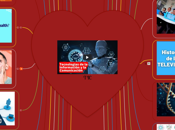 TIC | Mapa mental Mindomo