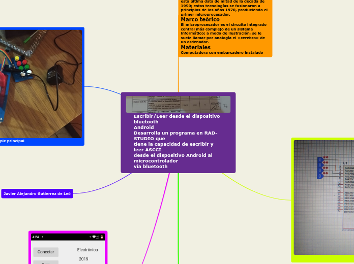 Full Duplex - Mind Map