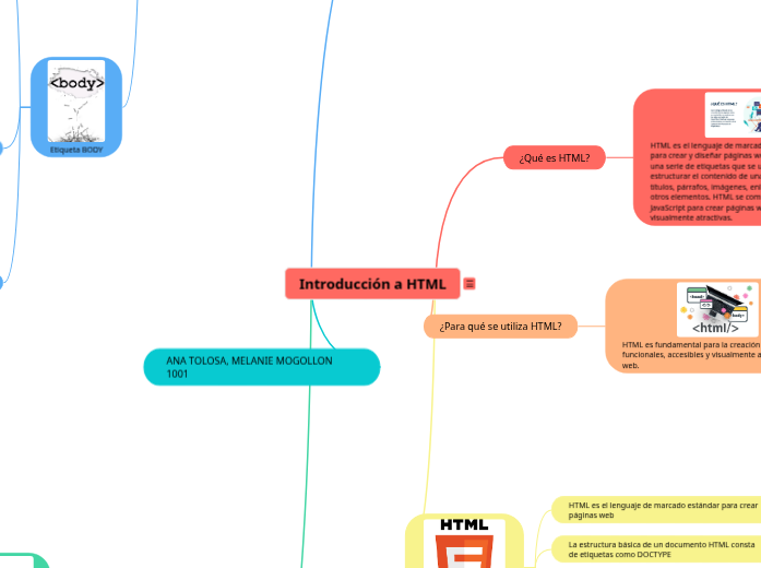 Introducción a HTML | Mapa mental Mindomo