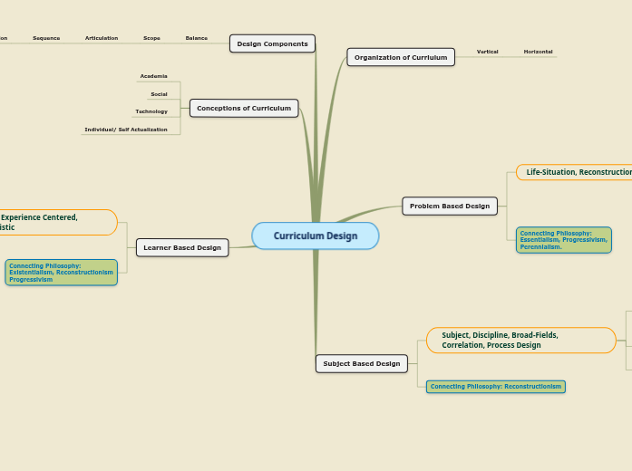 Curriculum Design - Mind Map