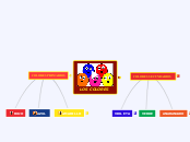 LOS COLORES - Mind Map