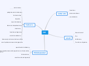 os - Mind Map