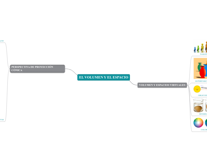 EL VOLUMEN Y EL ESPACIO - Mind Map