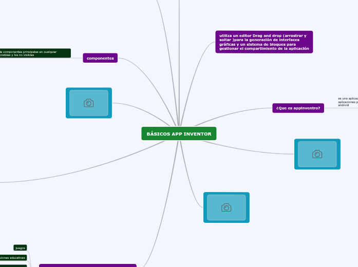 BÁSICOS APP INVENTOR - Mind Map