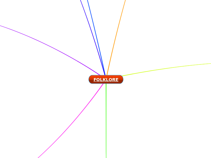 FOLKLORE - Mind Map