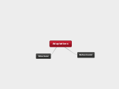 Adaptations - Mind Map