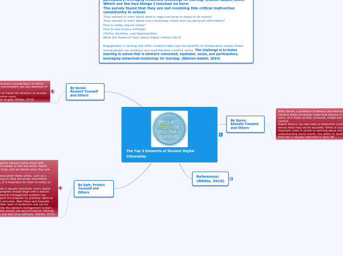 The Top 3 Elements of Student Digital Citi...- Mind Map
