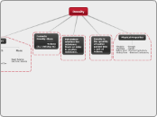 Density - Mind Map