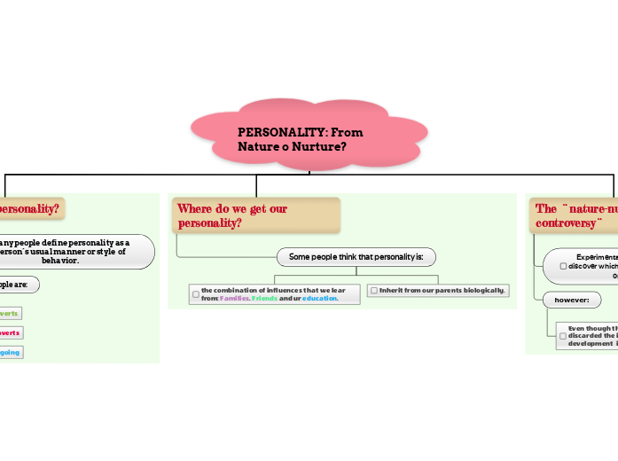 PERSONALITY: From Nature o Nurture? - Mind Map