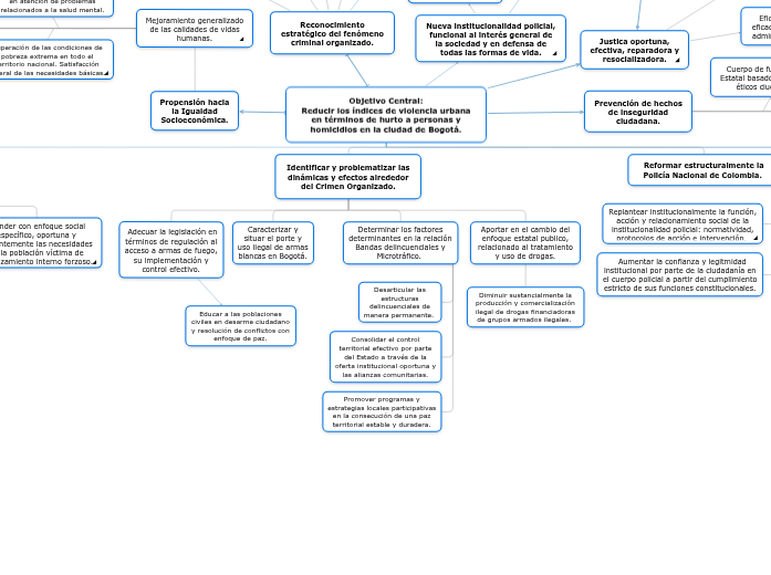 Objetivo Central: Reducir los índices de v...- Mind Map