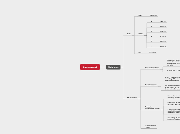 Assesment - Mind Map