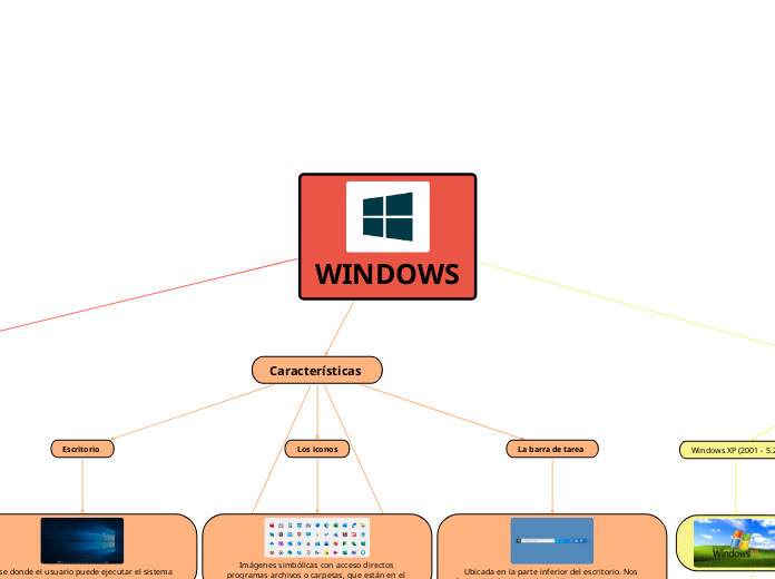 WINDOWS - Mind Map