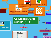 Matematicas numeros complejos - Mind Map