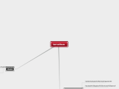 turvalisus - Mind Map