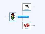 An act of kindness - Mind Map