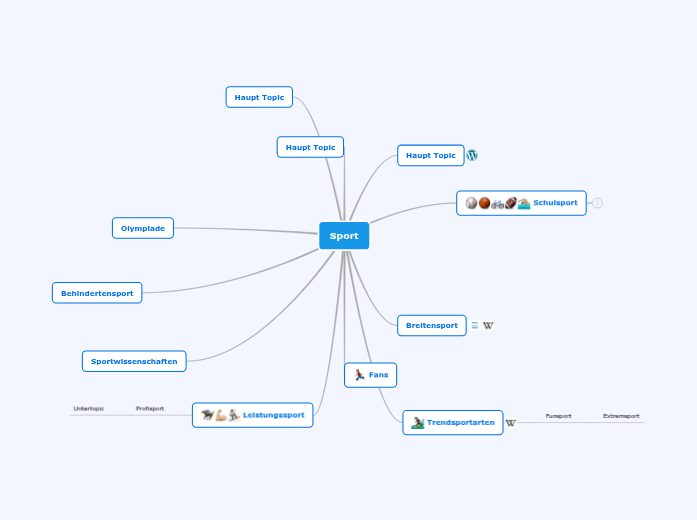 Sport - Mind Map