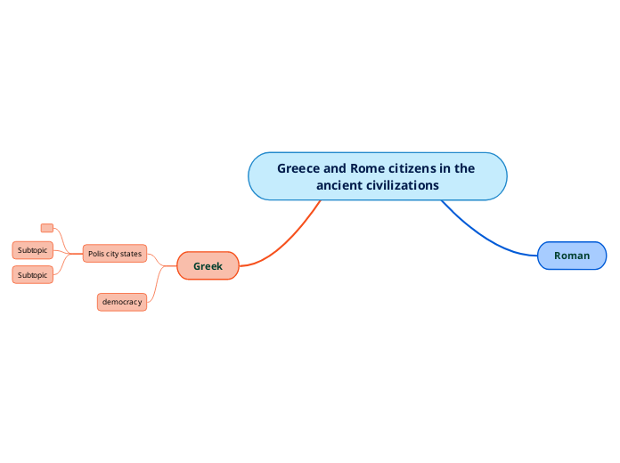 Greece and Rome citizens in the ancient ci...- Mind Map