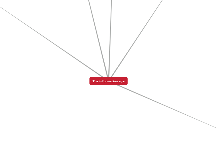 The information age - Mind Map